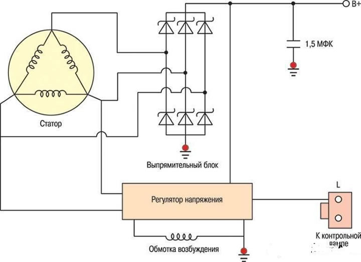 Schema electrică a generatorului (Hyundai Getz 2002-2011: Echipament ...