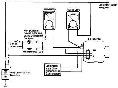 Checking the generator output current (2.7 l) (Hyundai Santa Fe 2 2007 ...