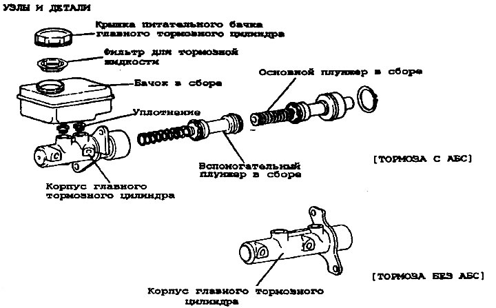 Главный тормозной цилиндр (Хендай Соната 3 1993-1998: Шасси: Тормозная ...