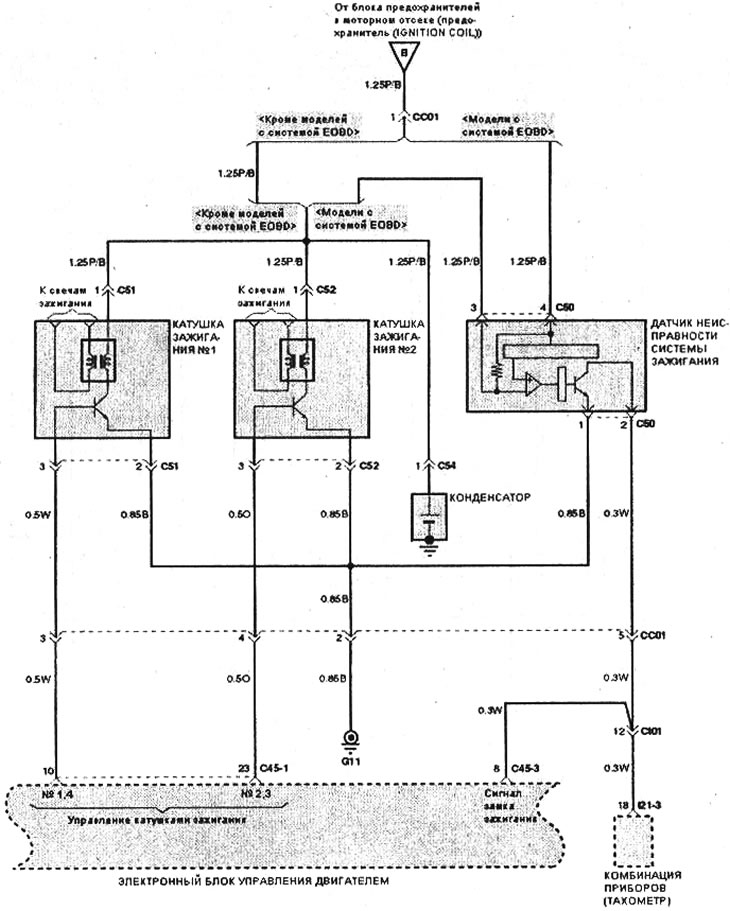 Electrical diagram of the engine management system G4JP and G4JS ...