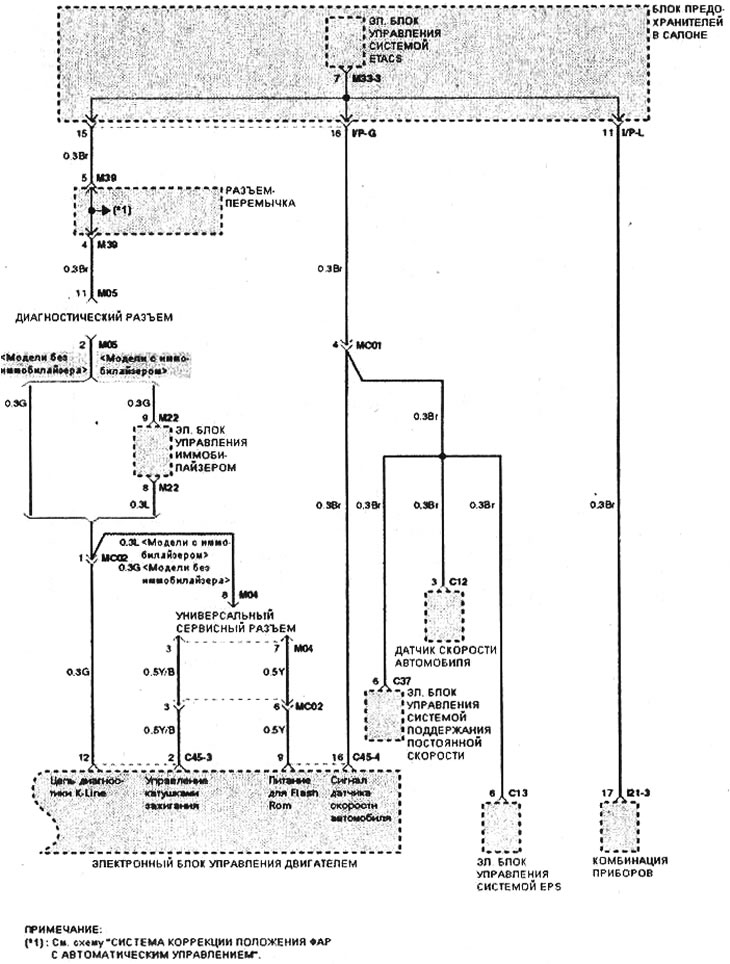Electrical diagram of the engine management system G4JP and G4JS ...