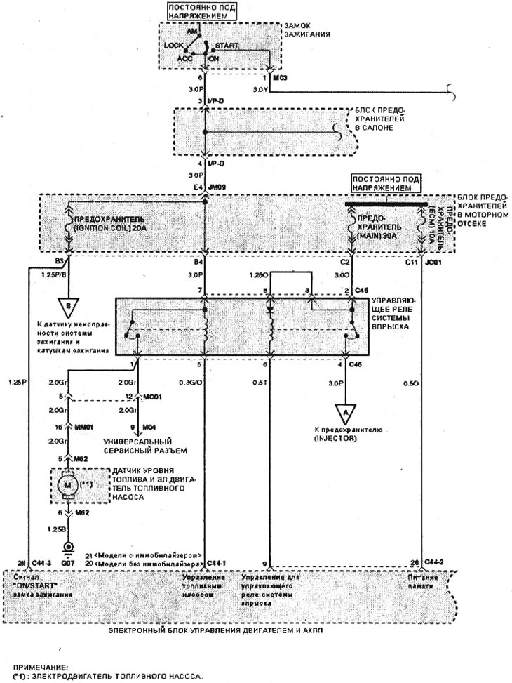 Electrical diagram of the engine management system G4JP and G4JS ...