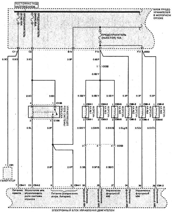 Electrical diagram of the engine management system G6BA (Hyundai Sonata ...