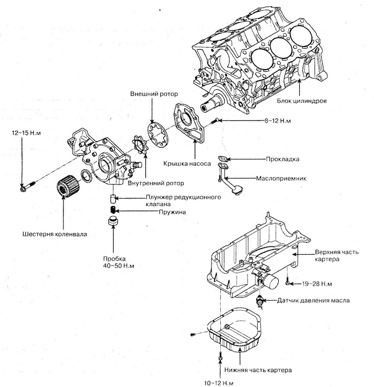 Система смазки двигателя G6BA — устройство (Хендай Туссан 1 2005-2010 ...