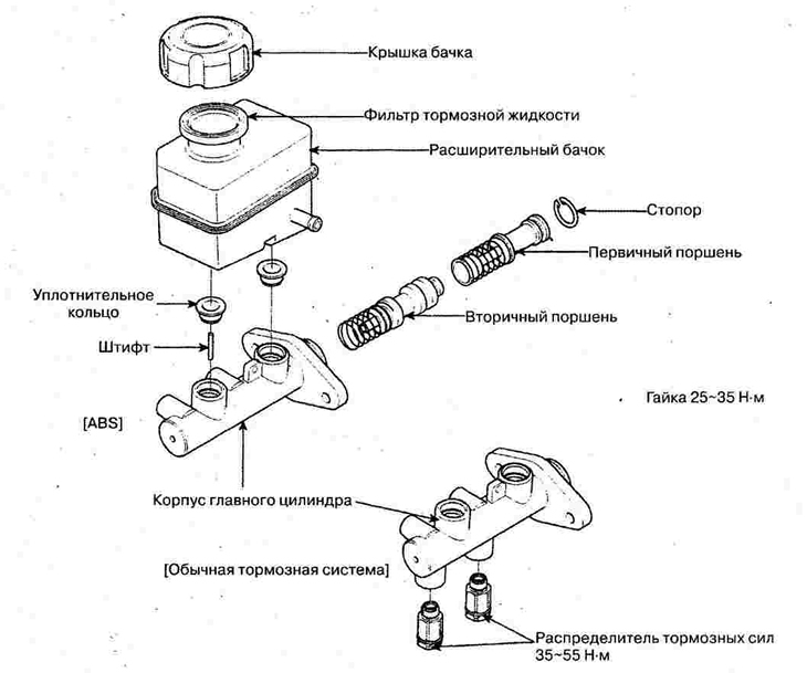 Главный цилиндр — устройство (Хендай Туссан 1 2005-2010: Шасси ...