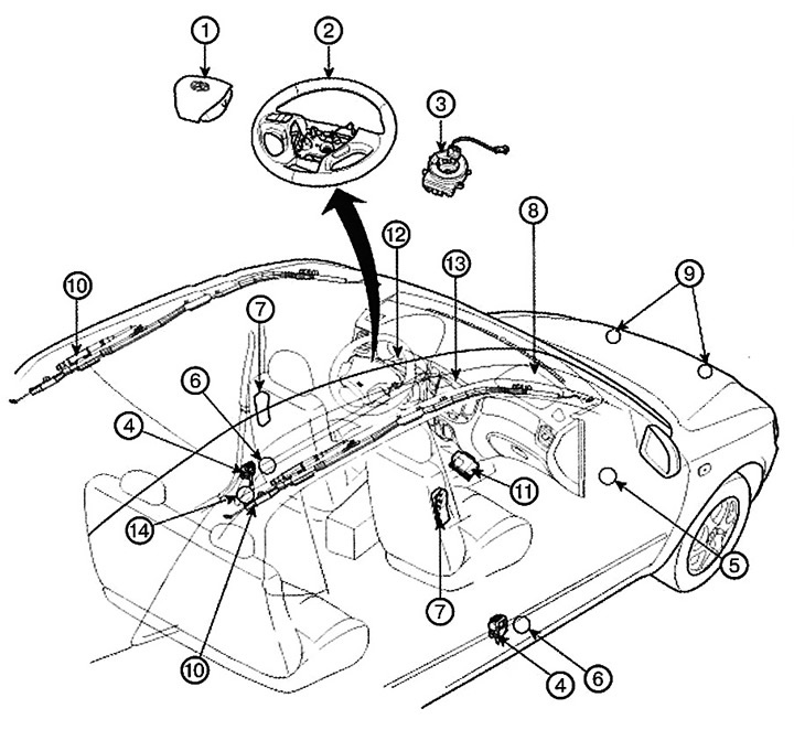 General information about the passive safety system (Hyundai Tucson 2 ...