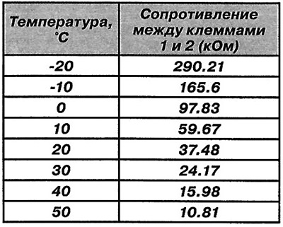 Car interior air temperature sensor (Hyundai Tucson 2 2009-2015: Body ...