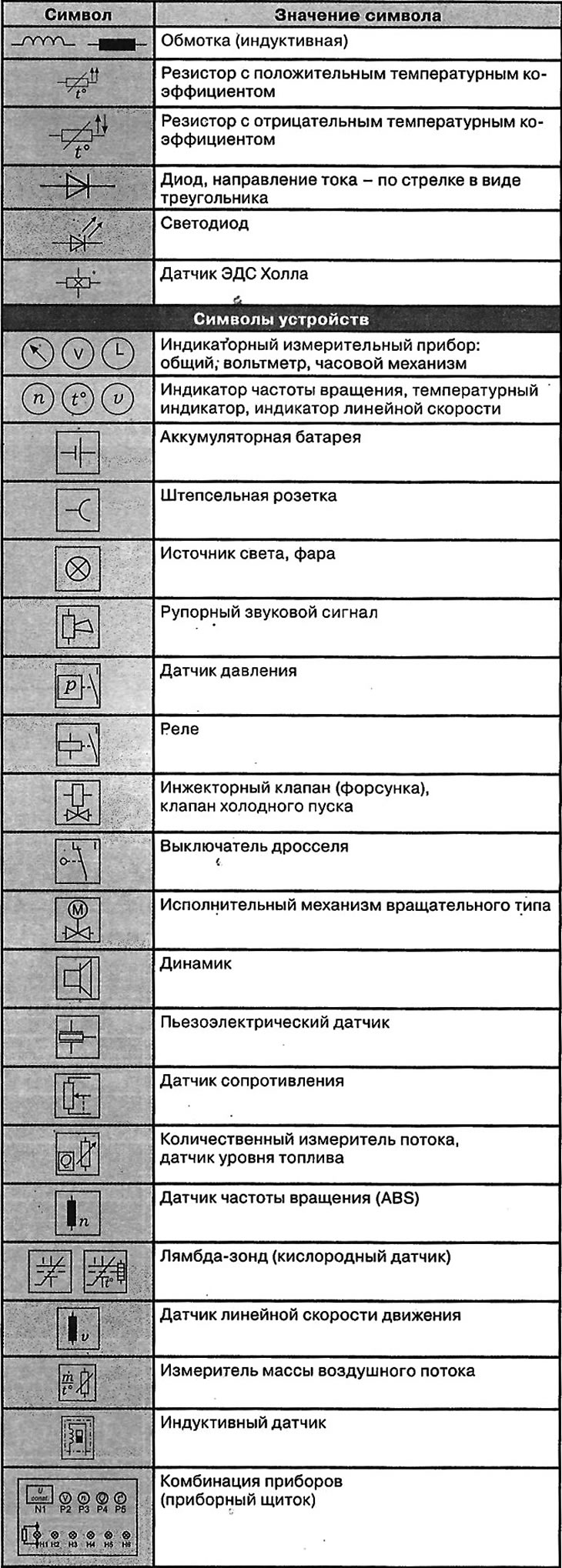 Symbols used in vehicle electrical diagrams (Hyundai Tucson 2 2009-2015 ...